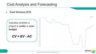 Earned Value Management using Odoo | PDF