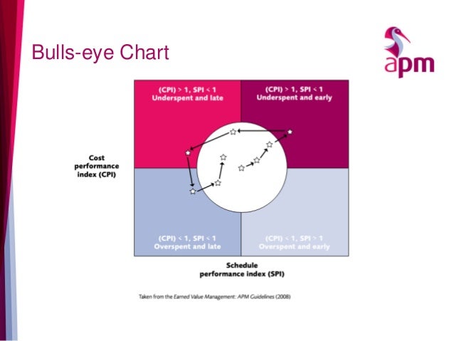 Back to basics - Earned Value Management for beginners webinar