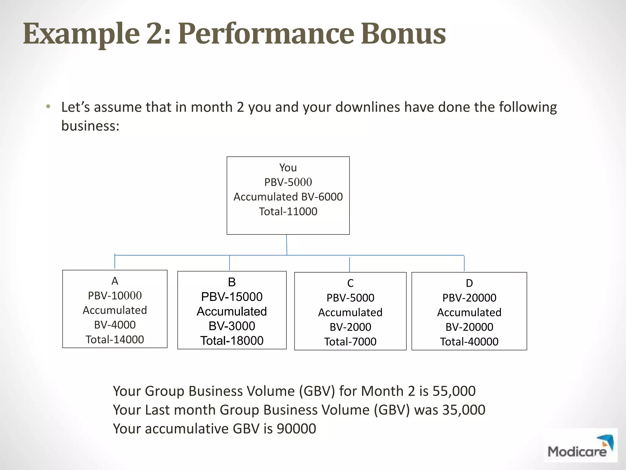 Modicare Azadi plan full detail | PPTX | Business Accounting & Finance ...