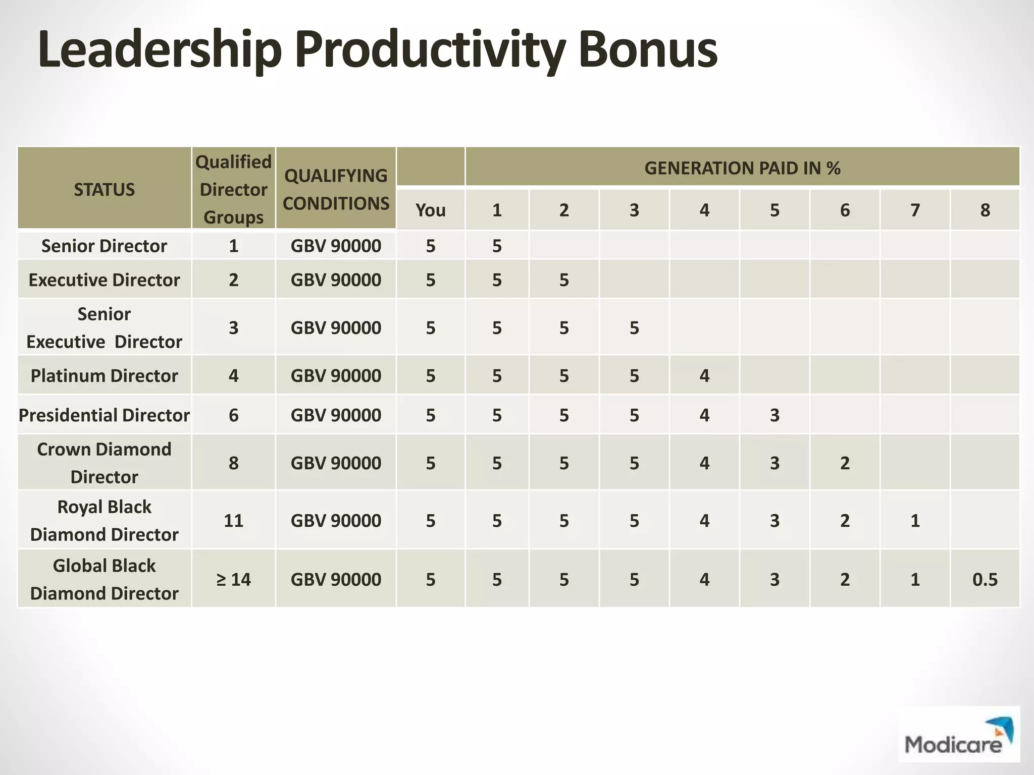 Modicare Azadi plan full detail | PPTX | Business Accounting & Finance ...