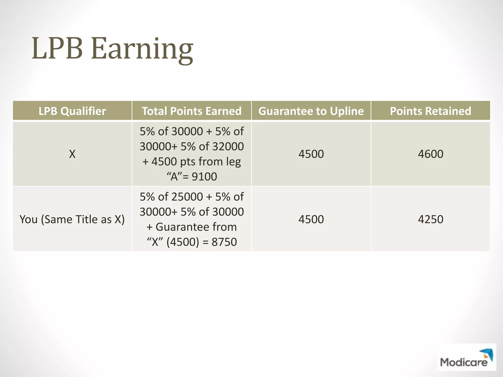 Modicare Azadi plan full detail | PPTX | Business Accounting & Finance ...