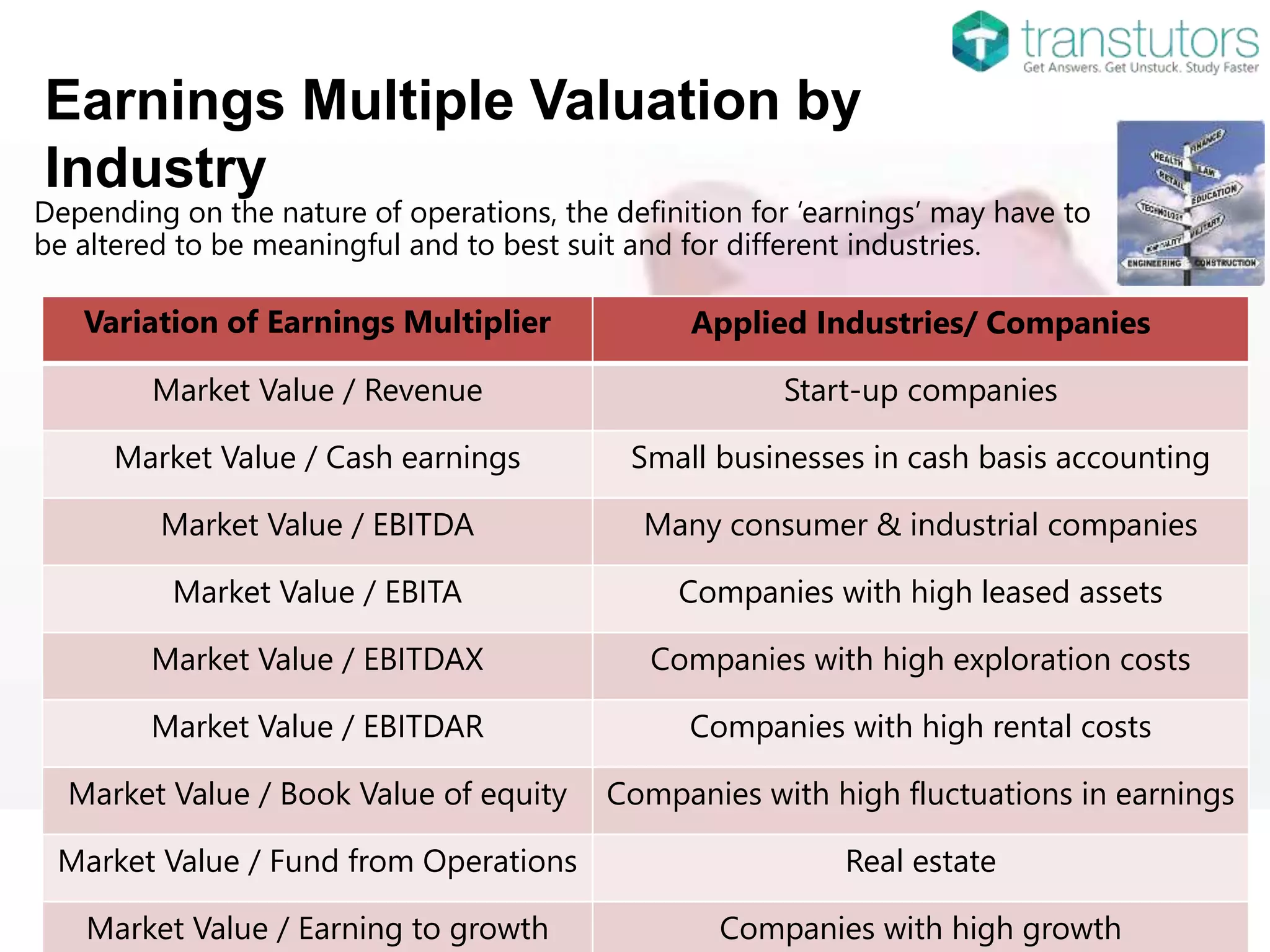 Earnings Multiplier Model | Finance | PPTX