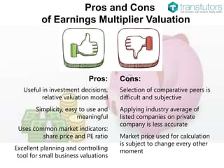 Earnings Multiplier Model | Finance | PPTX