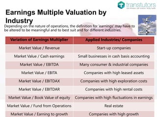 Earnings Multiplier Model | Finance | PPTX