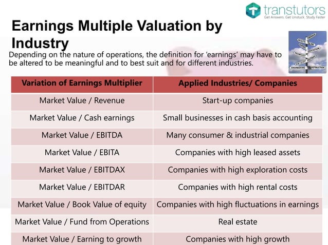 Earnings Multiplier Model | Finance | PPT