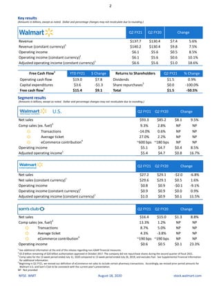 Walmart Q2 FY21 Earnings | PDF
