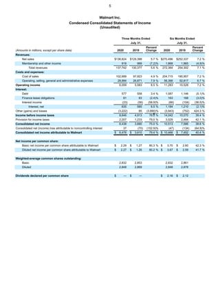 Walmart Q2 FY21 Earnings | PDF