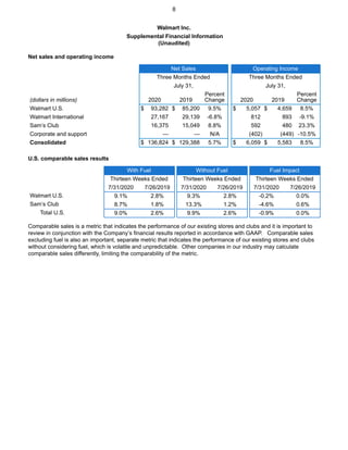 Walmart Q2 FY21 Earnings | PDF