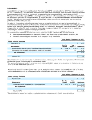 Walmart Q1 FY22 Earnings | PDF