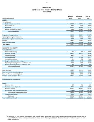 Walmart Q1 FY22 Earnings | PDF