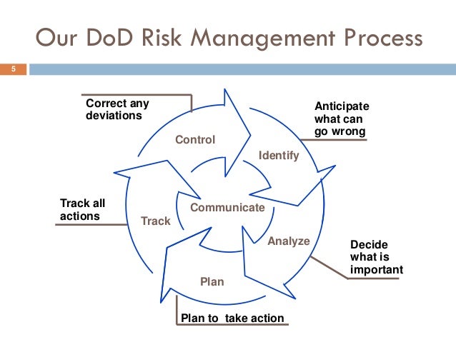 Building a Risk Tolerant IMS