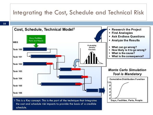 Earning value from risk (v4 full charts)