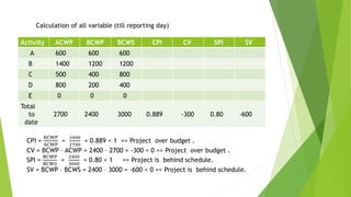 Earnvalue analysis in Software engineering | PPT