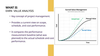 Earn Value Analysis in Economic Analysis.pptx
