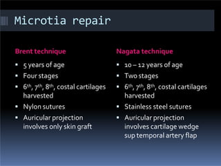 ear reconstruction.pptx