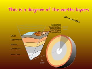 Our Dynamic Earth | PPT