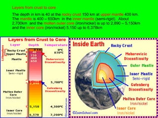 Earth | PPT