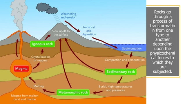 Minerals and Rocks | PPTX | Chemistry | Science