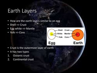 Earth.pptx | Geology | Science