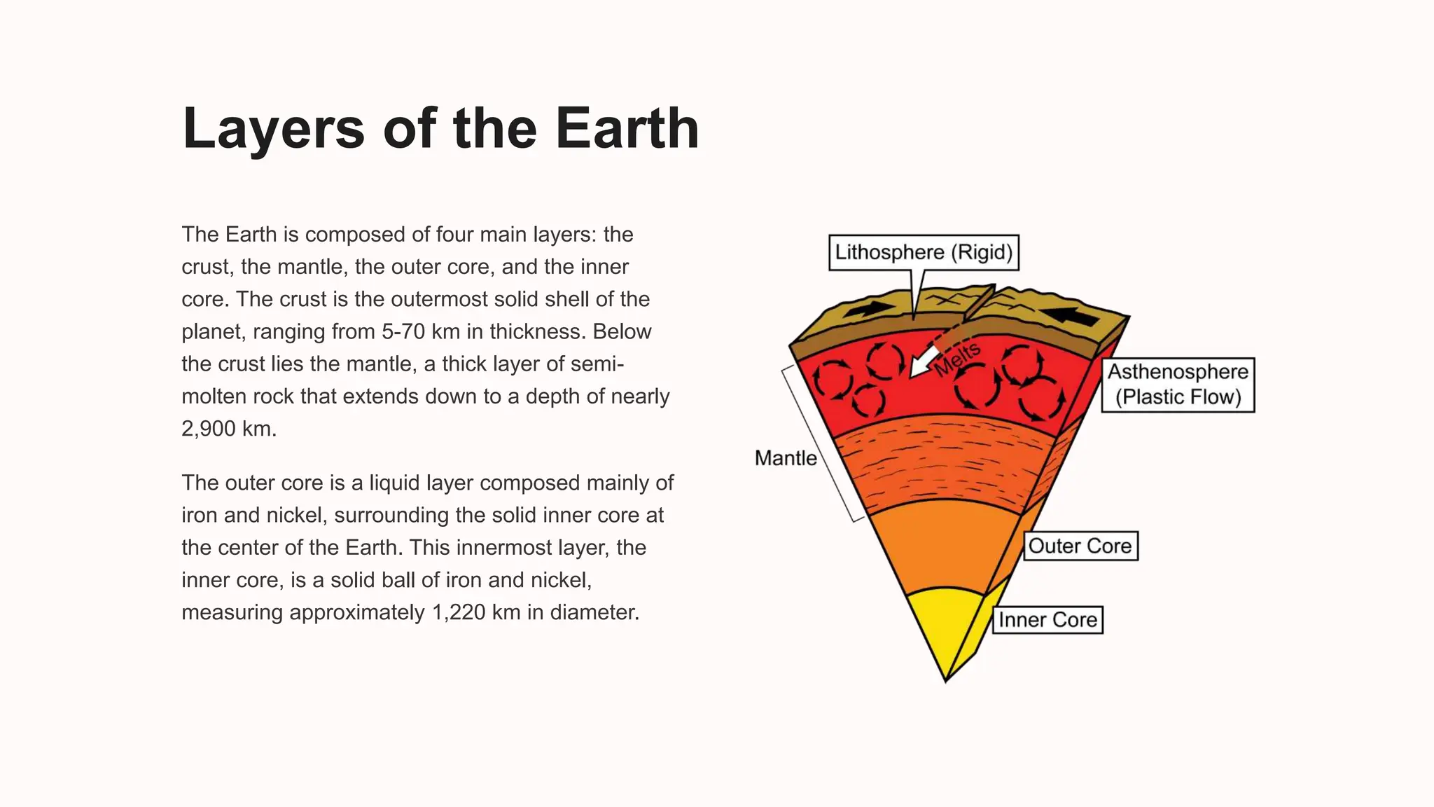 Introduction to Earth What are its layers and dimensions.. | PPTX