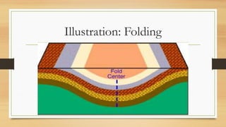 EARTH-AND-LIFE SCIENCE DIFFERENT TYPES OF FAULTS pptx | PPTX