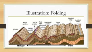 EARTH-AND-LIFE SCIENCE DIFFERENT TYPES OF FAULTS pptx | PPTX
