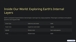 Earth-and-Life-Science-Origin-and-Structure-of-Planet-Earth.pptx