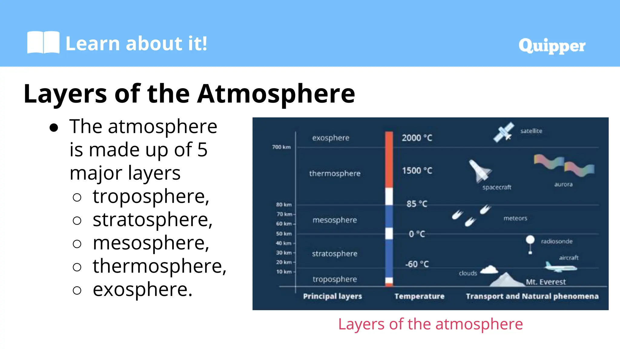 Earth-and-Life-Science-SHS-2.4-Earths-Atmosphere.pptx