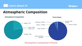Earth-and-Life-Science-SHS-2.4-Earths-Atmosphere.pptx