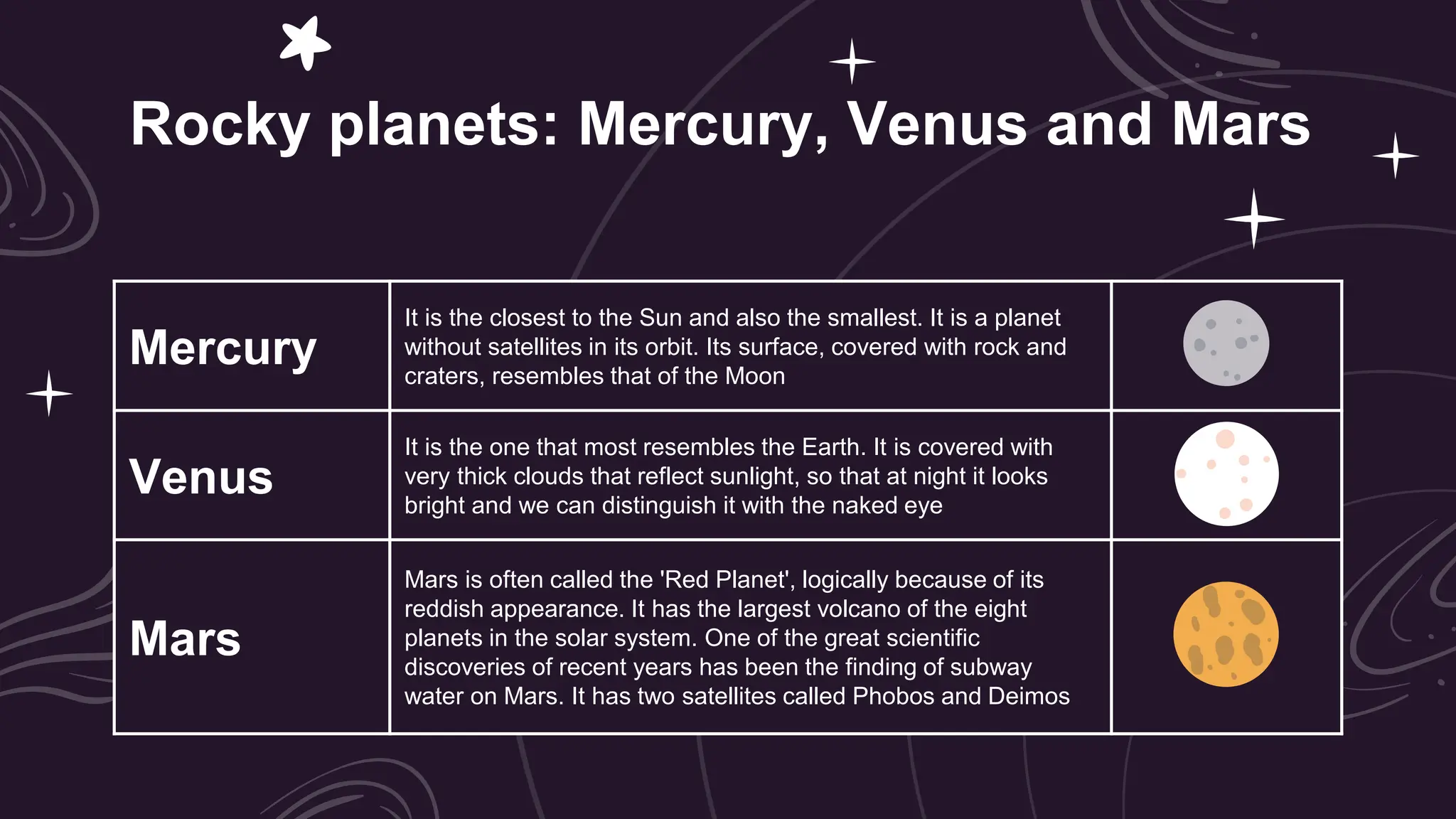 Earth and Space year 5 project Earth, Planets, Space and Sun | PPTX