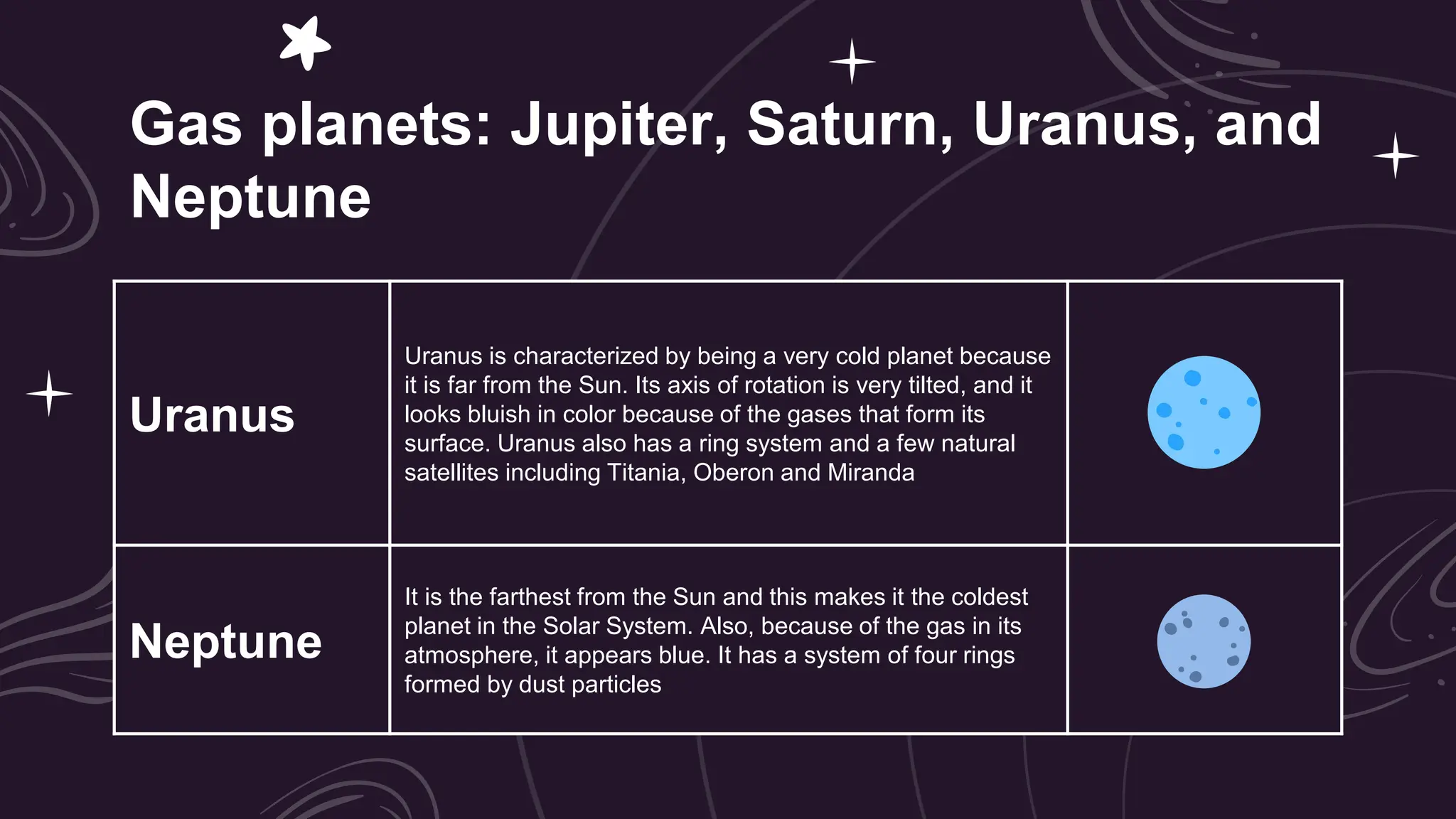 Earth and Space year 5 project Earth, Planets, Space and Sun | PPTX