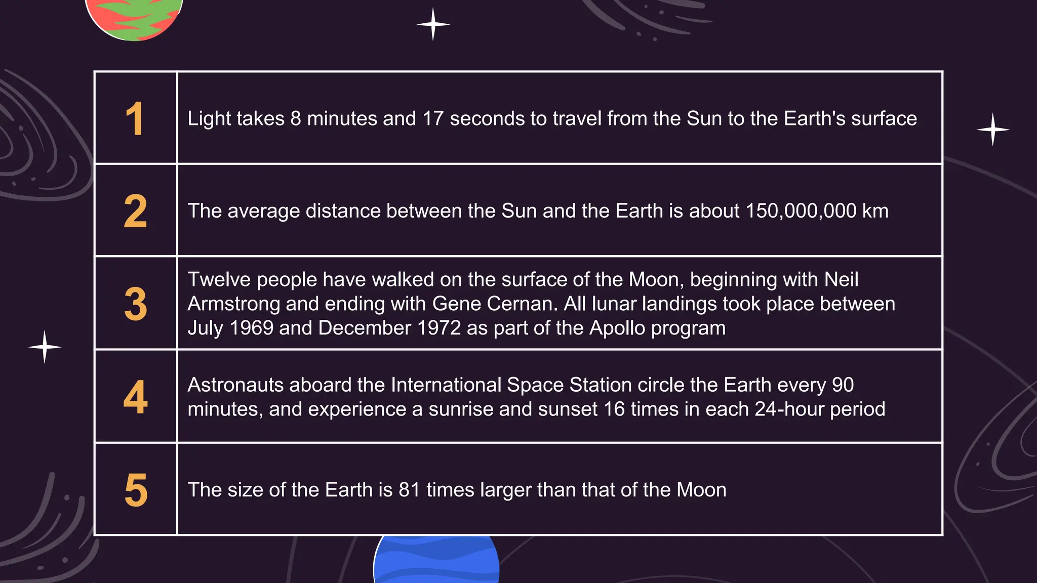 Earth and Space year 5 project Earth, Planets, Space and Sun | PPTX