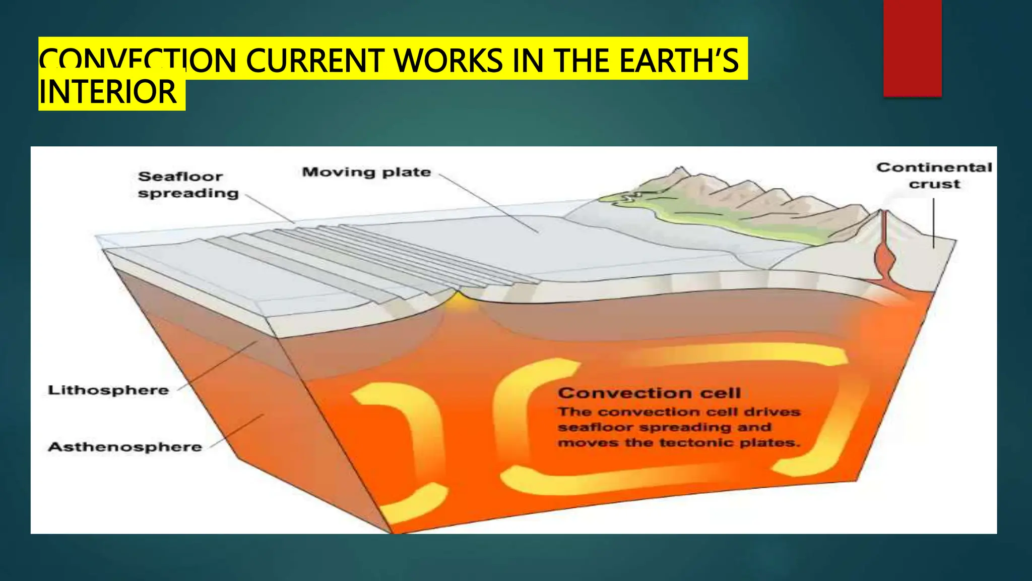 ENHANCED SCIENCE EARTHQUAKES- GRADE 7 (FOURTH QUARTER) | PPTX