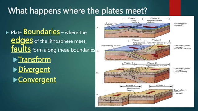 ENHANCED SCIENCE EARTHQUAKES- GRADE 7 (FOURTH QUARTER) | PPTX