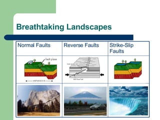 Earth Has Its Faults | PPT