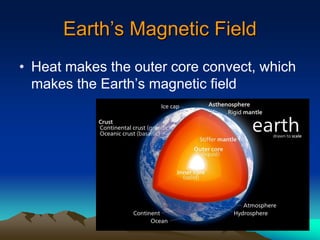 Earth-magneticField.ppt