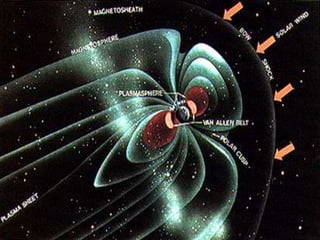 Earth-magneticField.ppt