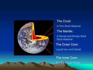 Earth-magneticField.ppt