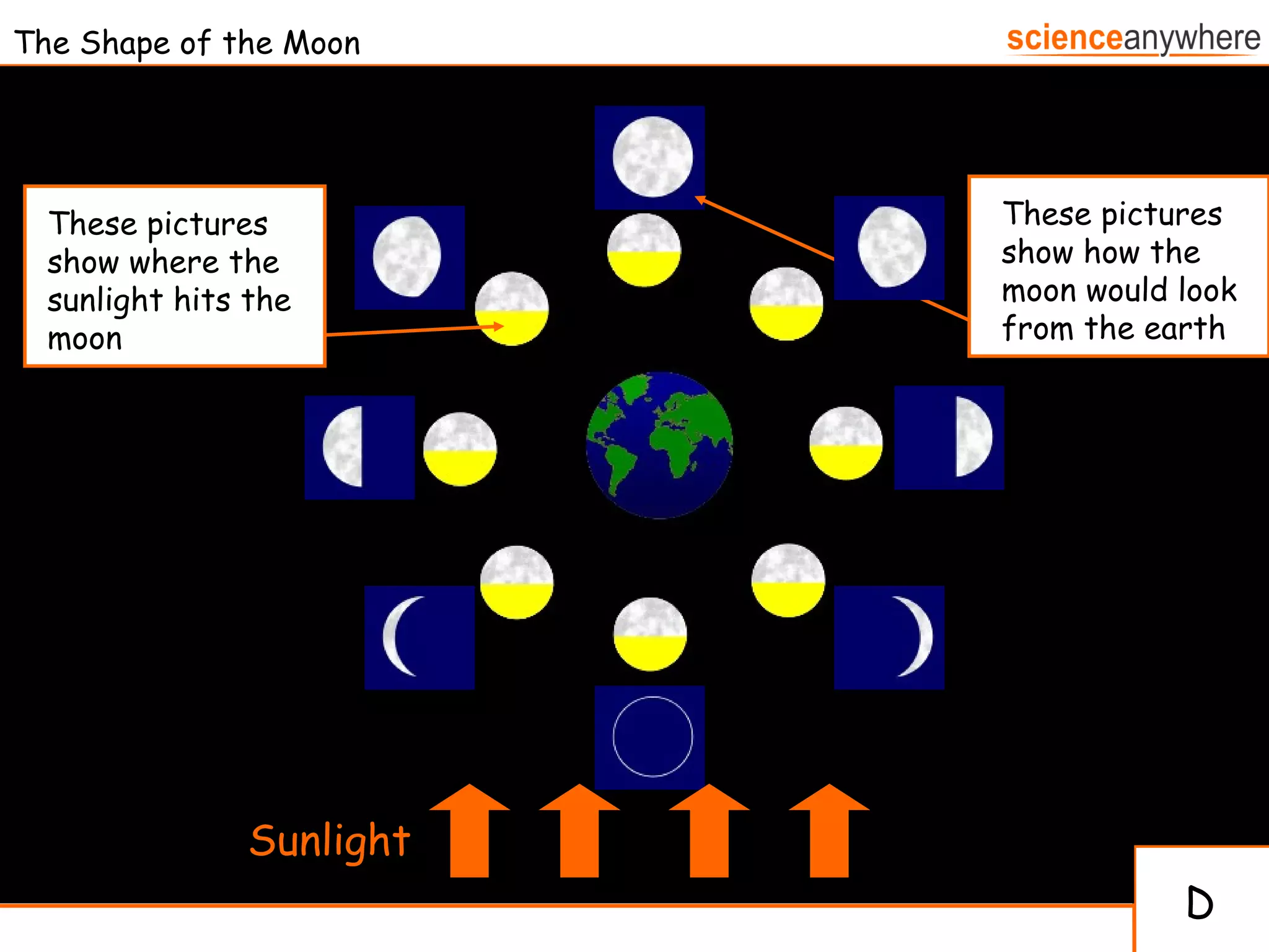 Earth Moon And Sun | PPS