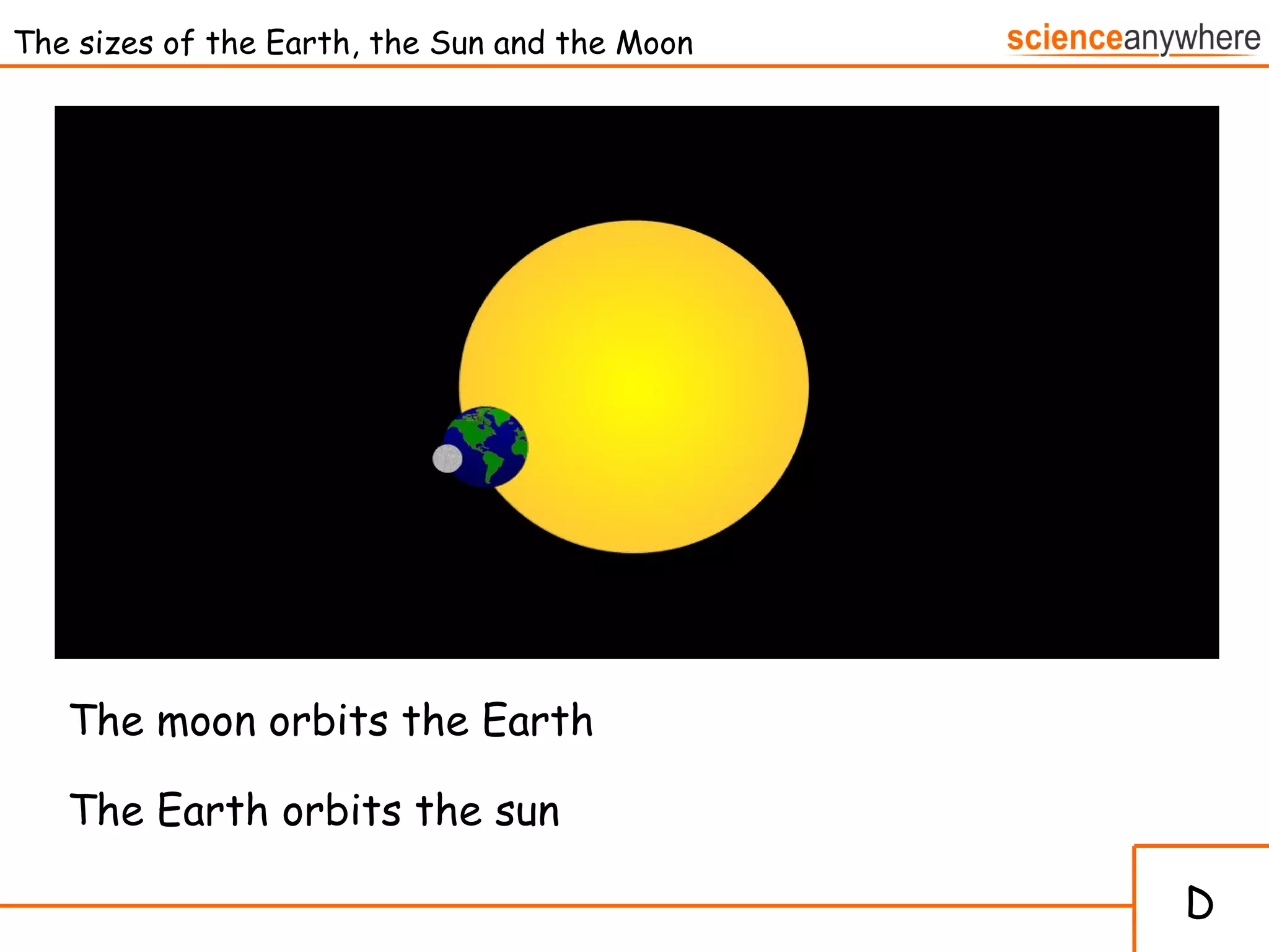 Earth Moon And Sun | PPS