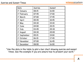 Earth Moon And Sun | PPS
