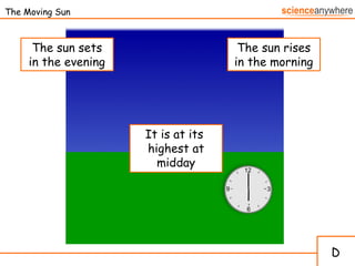 Earth Moon And Sun | PPS