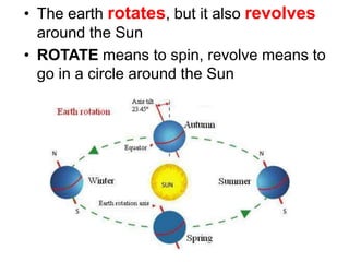 earth-moon-and-the-stars_english topic.ppt