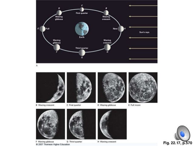 HPU NCS2200 Earth moon-sun relationships Lecture