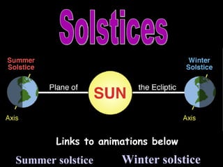 Earth Moon System | PPT