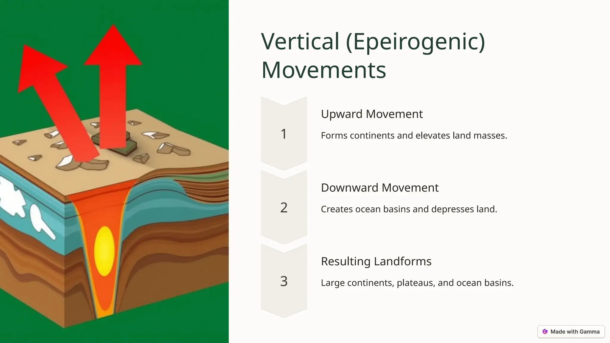 Earth-Movements-Shaping-the-mPlanet.pptx