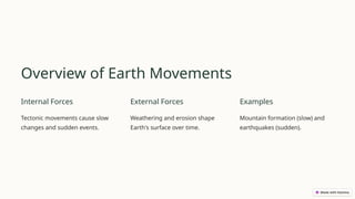 Earth-Movements-Shaping-the-mPlanet.pptx