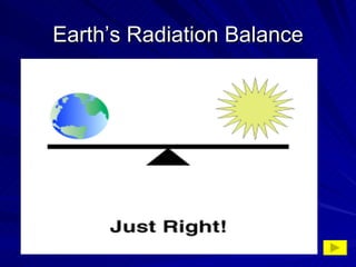 Earth Radiation Balance Project | PPT