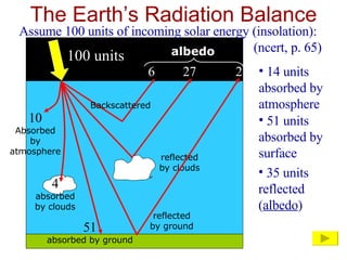 Earth Radiation Balance Project | PPT