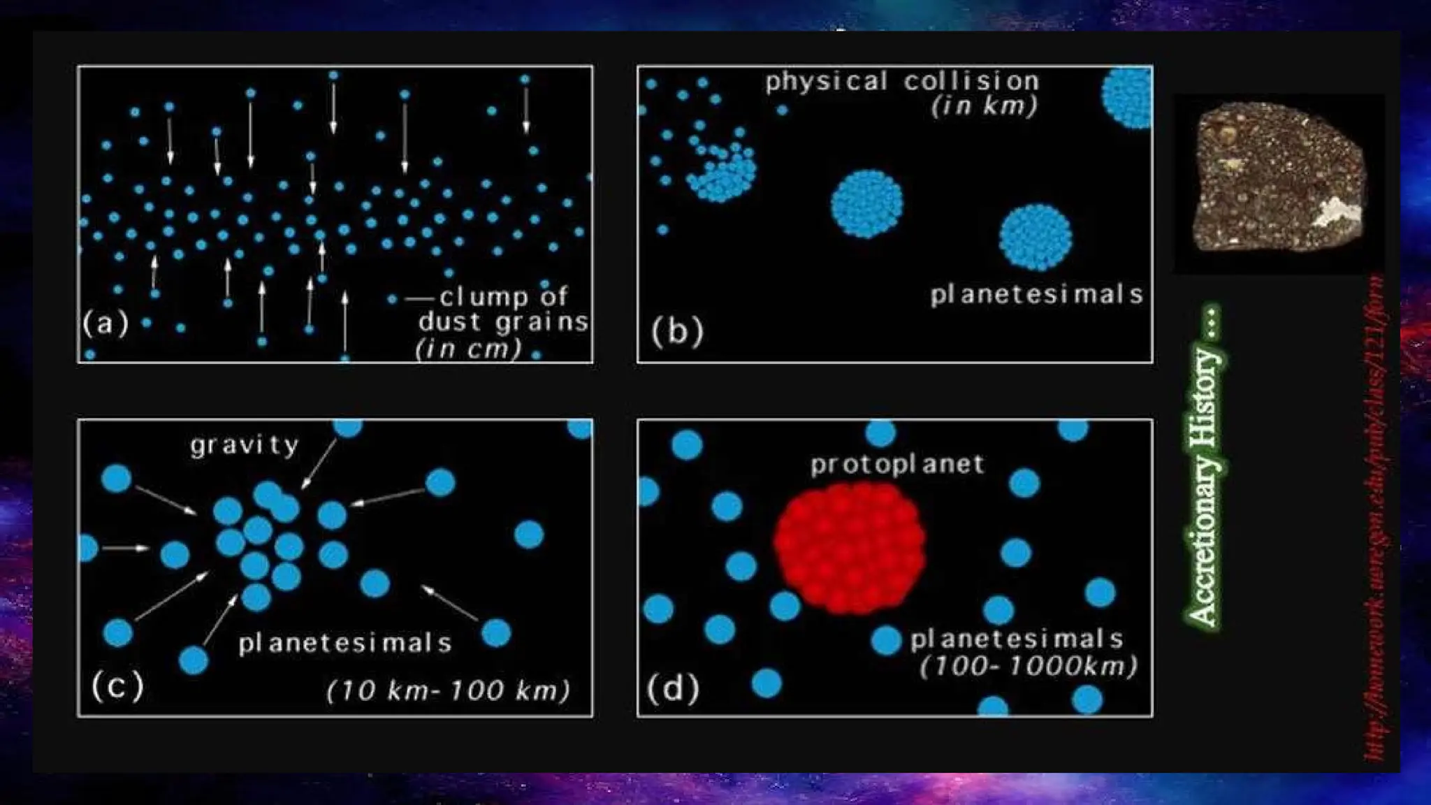 Earth-Science-ACCRETION theory ppptx ppt | PPTX